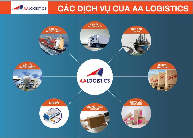 Hình Ảnh - aalogistics.vn
